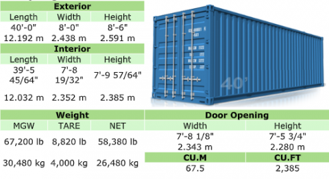 Resources | sealandshipping